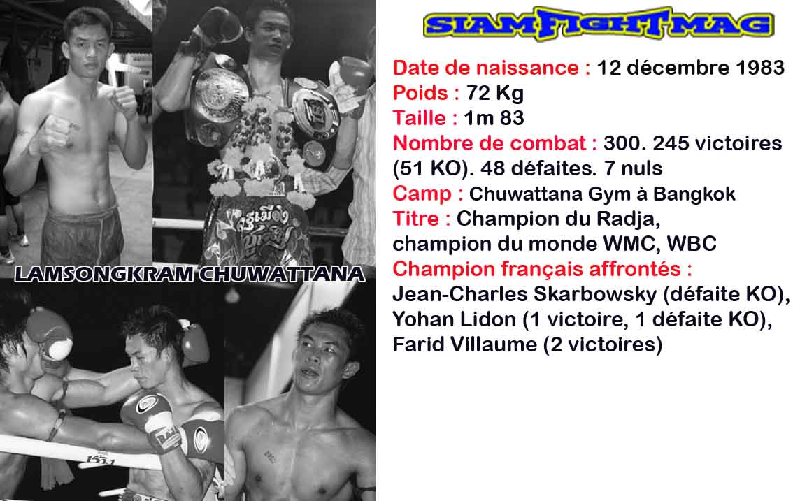 30 CHAMPIONS THAÏLANDAIS DES ANNÉES 2000 ET 2010 QUI ONT COMBATTU EN ...